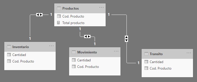 Relaciones tablas | Interactive Chaos